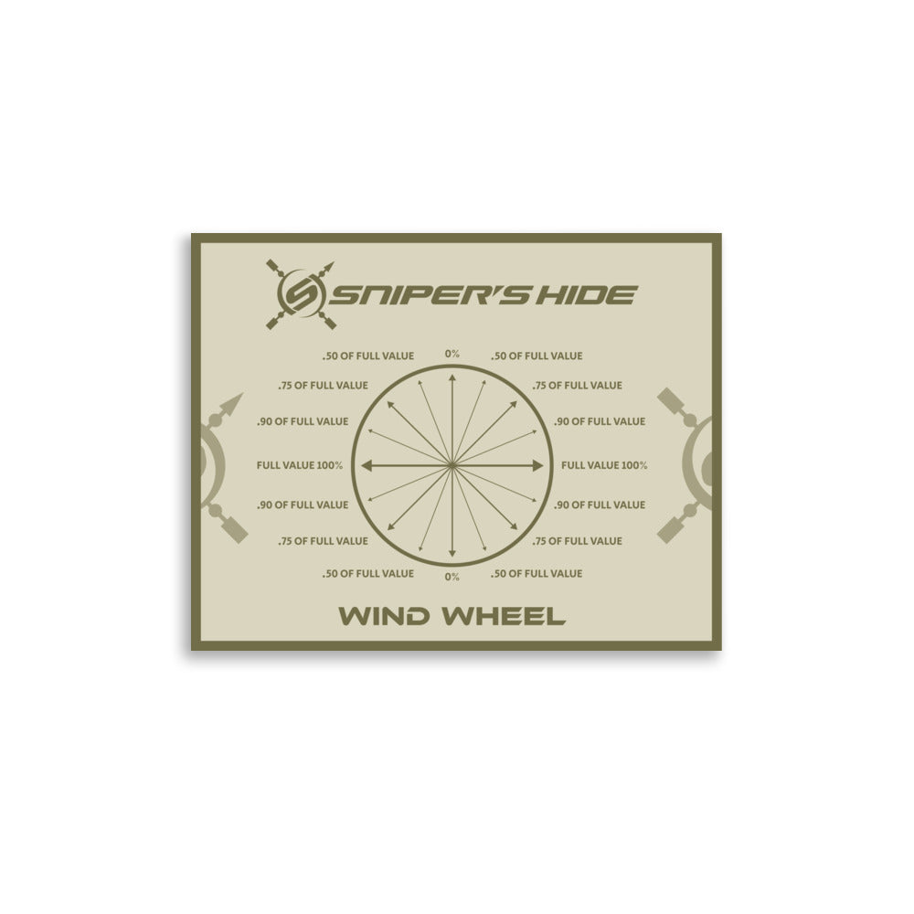 Wind Wheel Poster – HideTV